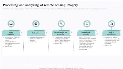 Spectral Signature Analysis Processing And Analyzing Of Remote Sensing Imagery Ppt Template