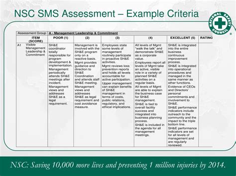 Ppt Driving Ehs Performance Effective System Implementation