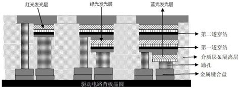 一种遂穿结联rgb微型发光二极管及其制作方法与流程