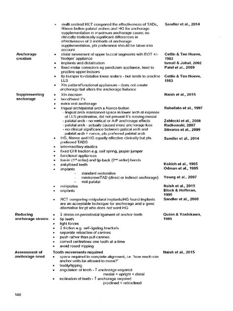 Postgraduate Notes In Orthodontics 150 199 Pdf Orthodontics Tooth