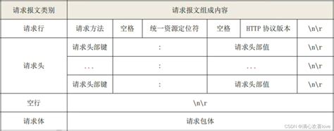Python爬虫学习笔记爬虫流程图 Csdn博客