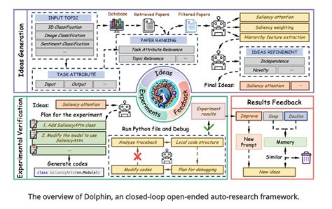 Researchers From Fudan University And Shanghai Ai Lab Introduces