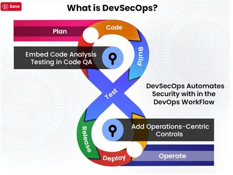 Rahul K On Linkedin Cloud Devops Devops Aws Kubernetes