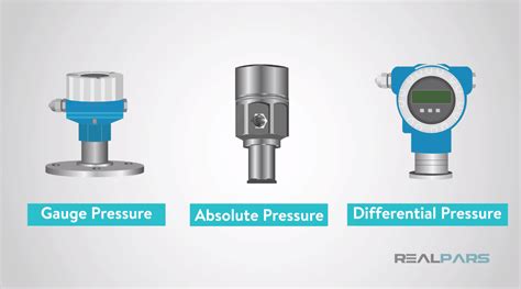 What Is A Pressure Sensor Realpars