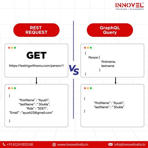 Innovel India On Linkedin Python Java Javasript Fullstack Innovel