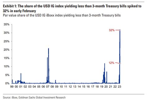 How To Build Your Own Recession Indicator