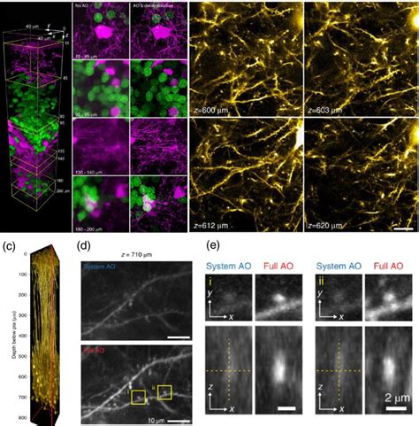 direct wavefront sensing with focus scanning microscopy a the