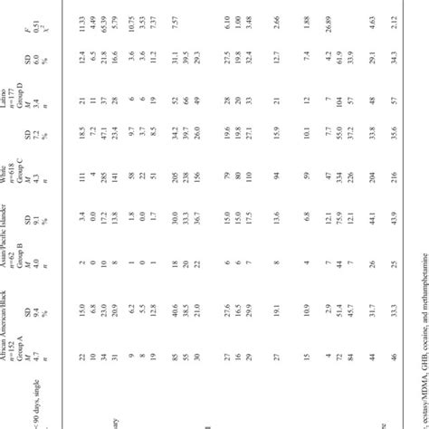 Racial And Ethnic Differences In Sexual Behavior Sti Diagnosis And Download Table