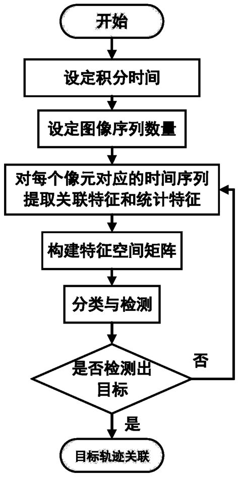Statistical Characteristic Space Based Dark And Weak Small Celestial Body Association Detection