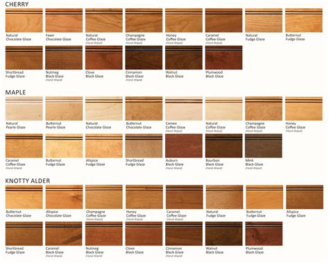 Stain With Glaze Finishes On Cherry Maple And Knotty Alder Maple