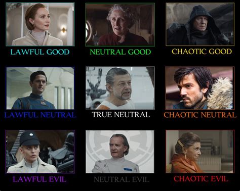 Star Wars Andor Ralignmentcharts