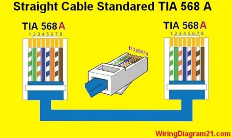 Straight Throught Cable Color Code Wiring Diagram House Electrical