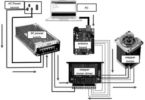 Height Controlling Set Up Download Scientific Diagram
