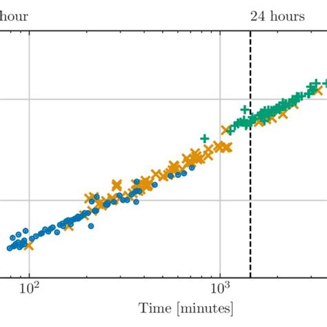 total sampling time versus number of likelihood evaluations for