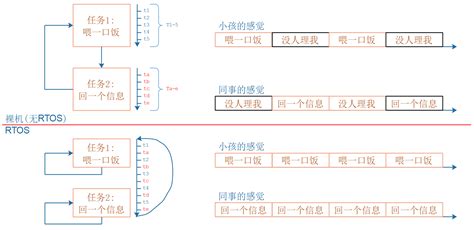 【freertos】freertos学习笔记 堆和栈，第1个freertos程序，创建任务函数及任务管理freertos的堆栈 Csdn博客