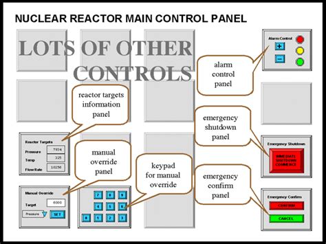 Scenario Nuclear Reactor Scenario