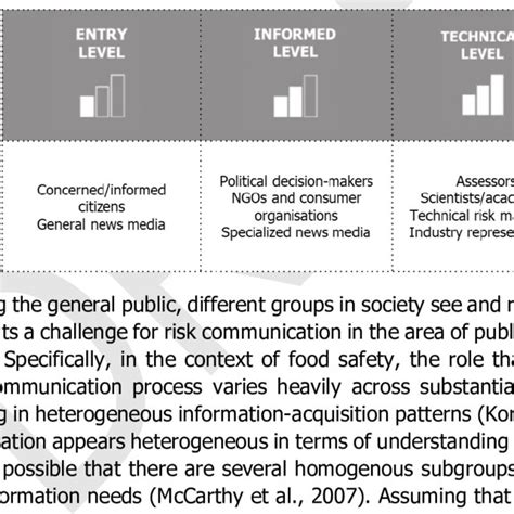 The Nested Influence Diagram For Risk Perception Adapted From European Download Scientific