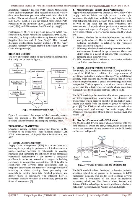 The Designing And Weighting Of Key Performance Indicators Using The