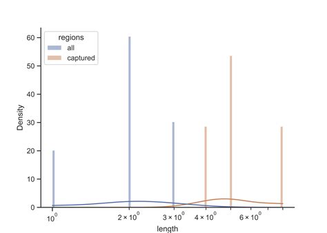 Python Plotting Weighted Histograms With Weighted KDE Kernel Density Estimate Stack Overflow