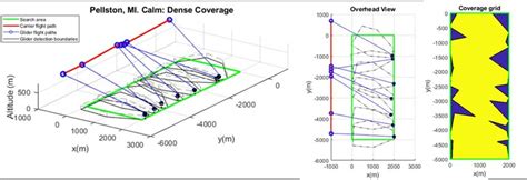 Flight Paths With A Dense Coverage Algorithm On A Calm Day Seven