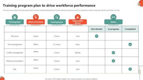 145 Key Initiatives To Enhance Staff Productivity Training Program Plan