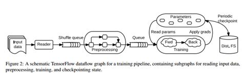 Tensorflow A System For Large Scale Machine Learning The Morning Paper