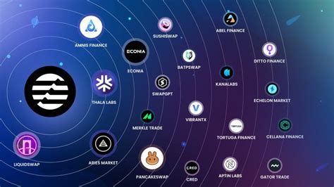 Exploring Aptos Network Ecosystems Development Pintu Academy