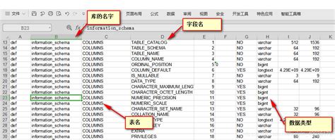 如何对比两个数据库中的结构、表数量、字段数量等是否一致的问题 如何对比两个数据库的一致性 csdn博客