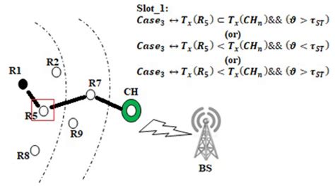 Energies Free Full Text Incorporation Of Energy Efficient