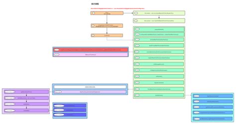 你知道spring是怎么解析配置类的吗？（1） 阿里云开发者社区
