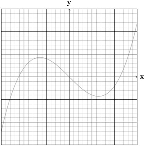 Chapter Drawing Smooth Curves LaTeX Graphics With TikZ