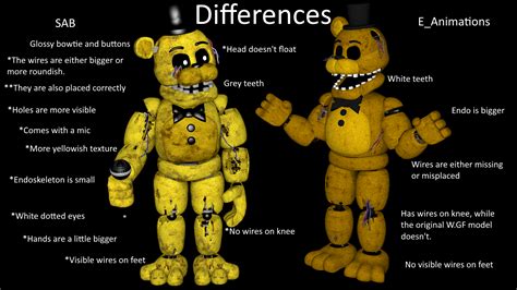 Golden Freddy Wallpapers Top Free Golden Freddy Backgrounds