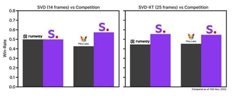 Stable Video Diffusion Heres Everything You Need To Know IFoto S Blog