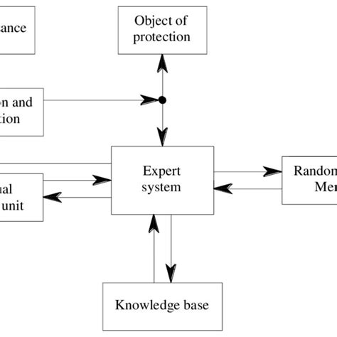 Block Diagram Of A Model Of A Microprocessor Based Single Phase Earth Download Scientific