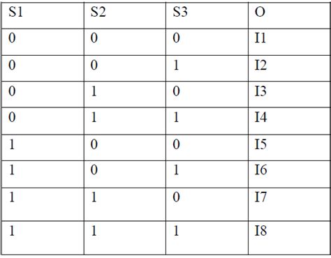 Verilog For Beginners 8 To 1 Multiplexer
