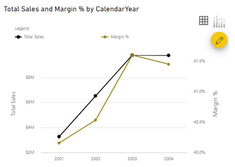 Fabulous Tips About Dual Axis Line Chart Excel Chartjs Border Color