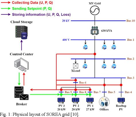 figure 1 from voltage control using optimization based method in a