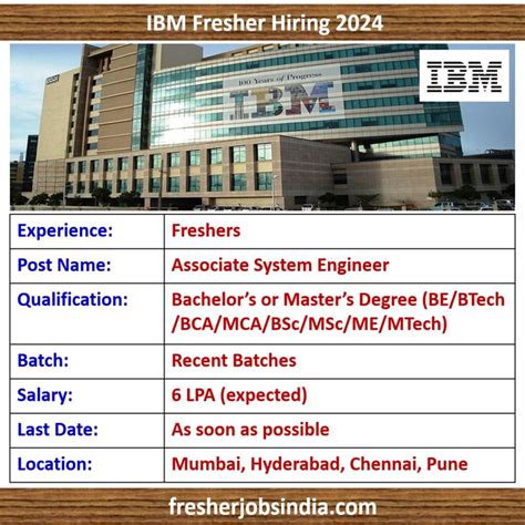 IBM Fresher Hiring Associate System Engineer Apply Now