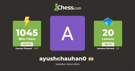 Ayush Chouhan Ayushchauhan0 Chess Profile