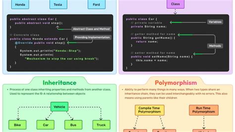 Tính Chất Của Oop Là Gì Ntechdevelopers