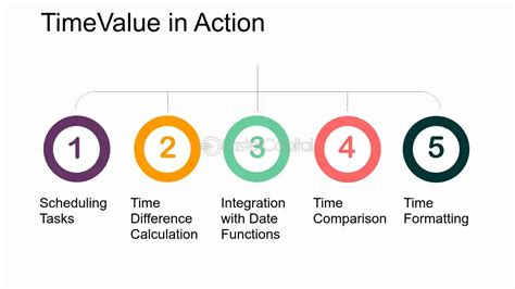 Vba Timevalue Function Syntax Example Vba Timevalue Function Syntax Example