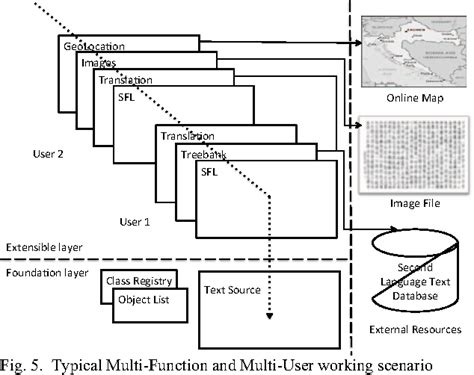 Figure 5 From A Database Design For Complex Linguistic Data In Collaborative Web Application