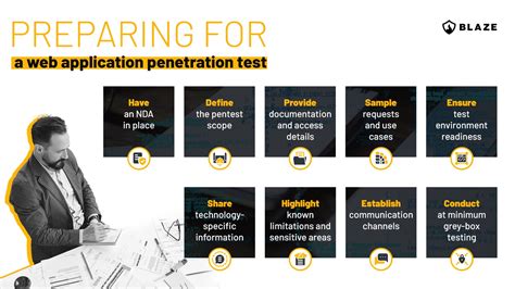 Web Application Penetration Testing All You Need To Know