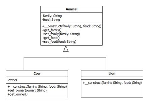 Php Object Oriented Programming Oops Concept Tutorial With Example