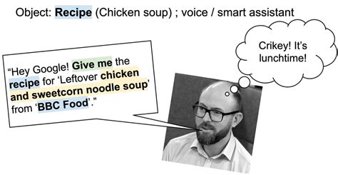 How To Explain Structured Content Rik Williams Ux Architect