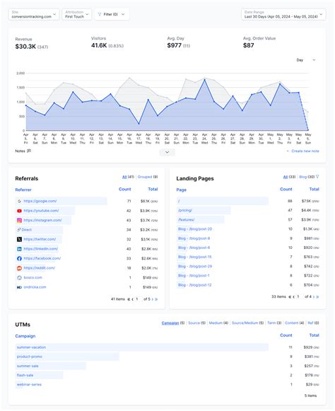 Pricing Alternatives And More 2025 Capterra