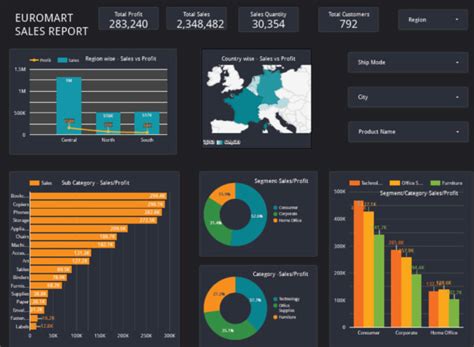 Data Visualization For Presentations And Creating Dashboards By