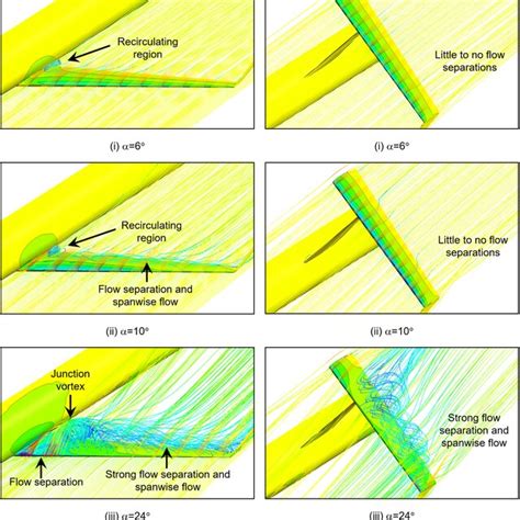 Three Dimensional Views Of The Flow Behavior Along Both A Fore Wing Download Scientific