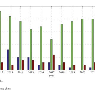 Statistics Of The Number Of Matches Download Scientific Diagram