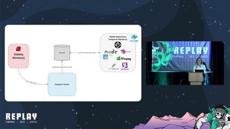 How Temporal Moved From Monolith To Microservices Temporal Technologies Posted On The Topic